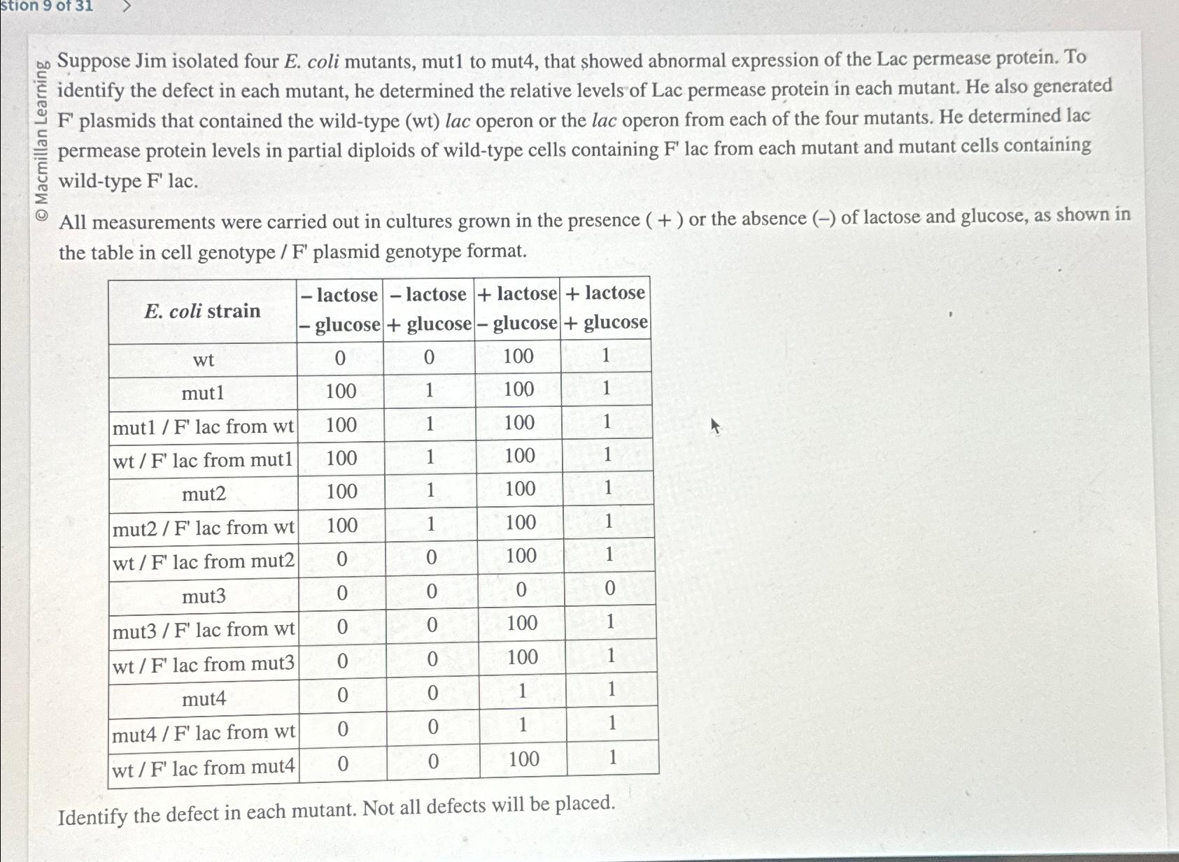 Solved Suppose Jim isolated four E. ﻿coli mutants, mut 1 ﻿to | Chegg.com