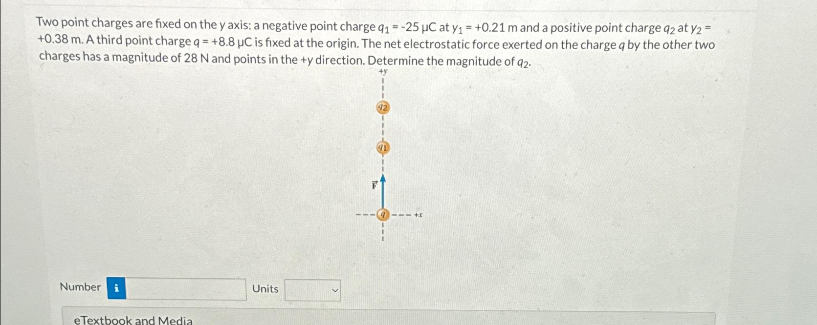 Solved Two point charges are fixed on the y ﻿axis: a | Chegg.com