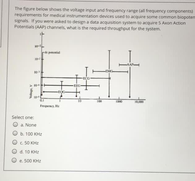 Solved Using a 12-bit ADC, the smallest detectable voltage | Chegg.com