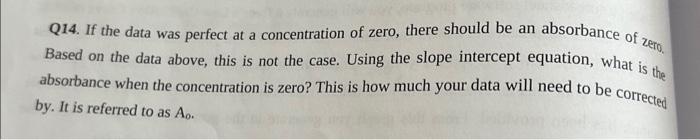 Solved Q14. If the data was perfect at a concentration of | Chegg.com