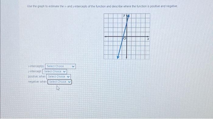 Solved Use the graph to estimate the x- and y-intercepts of | Chegg.com