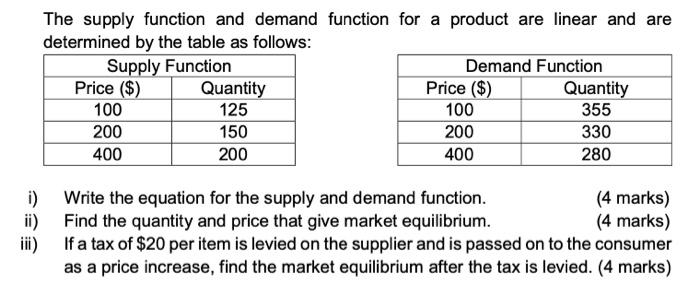 Solved The supply function and demand function for a product | Chegg.com