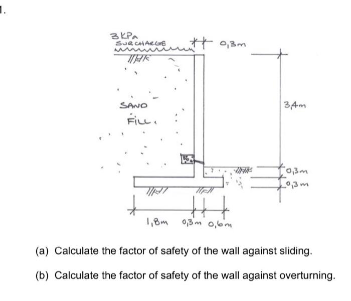 (a) Calculate the factor of safety of the wall | Chegg.com