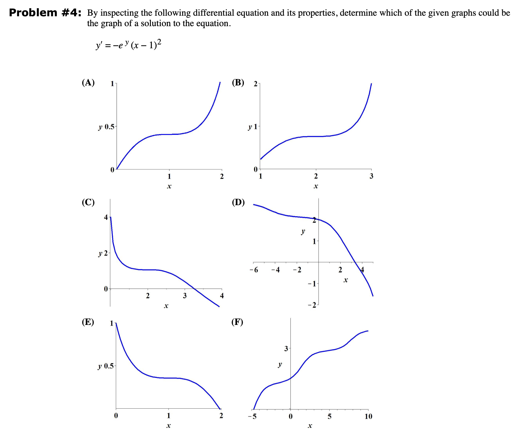 Solved Problem #4: By inspecting the following differential | Chegg.com