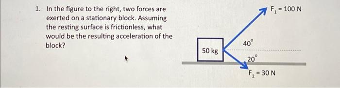 Solved 1. In the figure to the right, two forces are exerted | Chegg.com