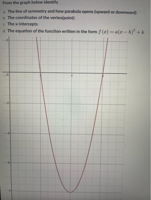 Solved From the graph below identify a. The line of symmetry | Chegg.com