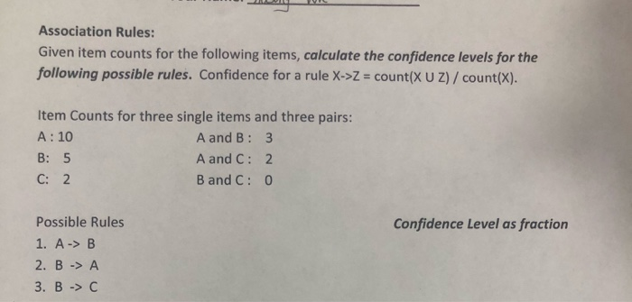 Solved Association Rules: Given item counts for the | Chegg.com
