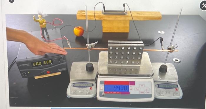 1. Make a graph of Lorentz Force, Fmag . vs current, | Chegg.com