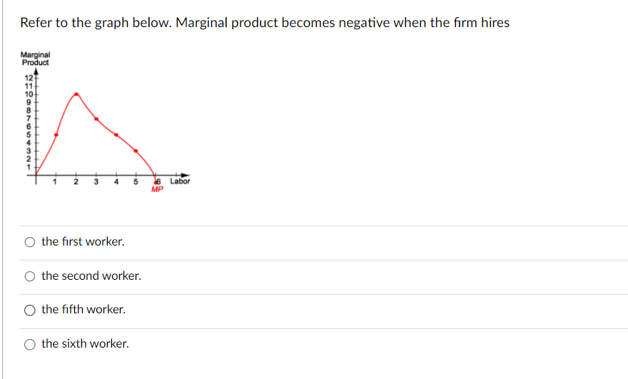 Solved Refer to the graph below. Marginal product becomes | Chegg.com