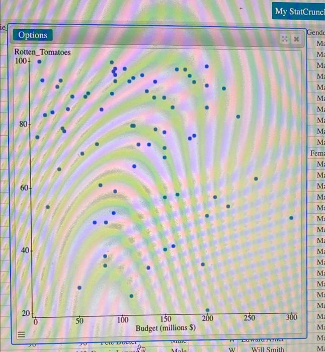 Solved Which is a better predictor/ stronger association of | Chegg.com
