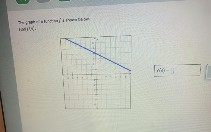 Solved The graph of a function f is shown below. Find f(4). | Chegg.com