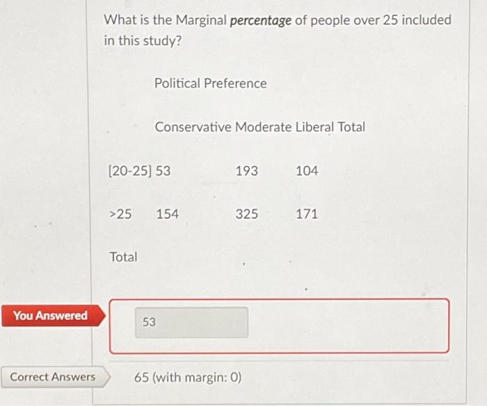 Solved What is the conditional percentage of people that are | Chegg.com