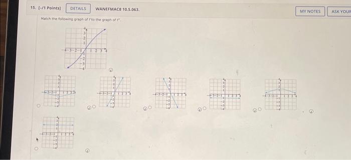 Solved Match the following graph of f to the graph of if. | Chegg.com