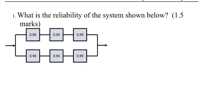Solved 1. What is the reliability of the system shown below? | Chegg.com