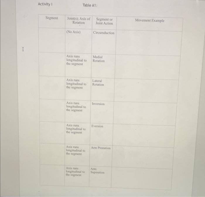 Solved Table A1: | Chegg.com