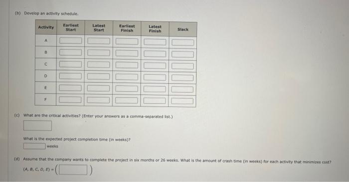 Solved (1) (1)(a) Develon a oroiect network.(e) Develop an | Chegg.com