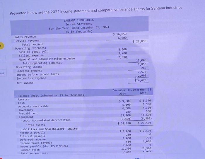 Solved Presented below are the 2024 income statement and | Chegg.com