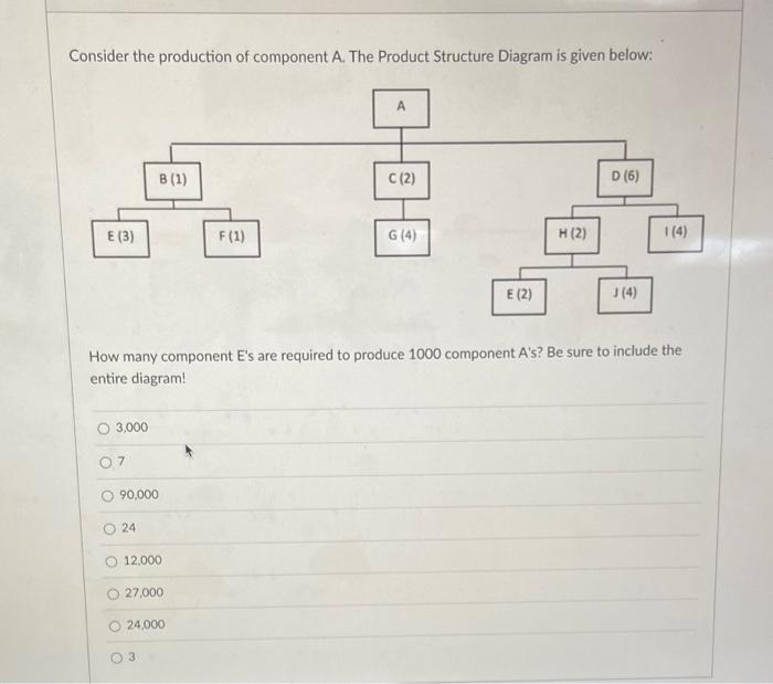 Solved Consider the production of component A. The Product | Chegg.com