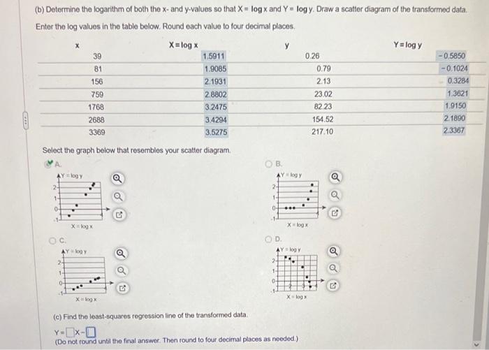 Solved (b) Determine the logarithm of both the x- and | Chegg.com
