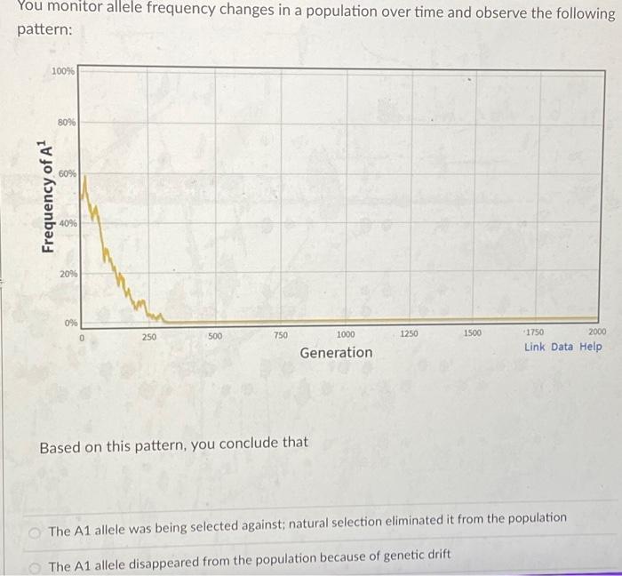 Solved You monitor allele frequency changes in a population | Chegg.com
