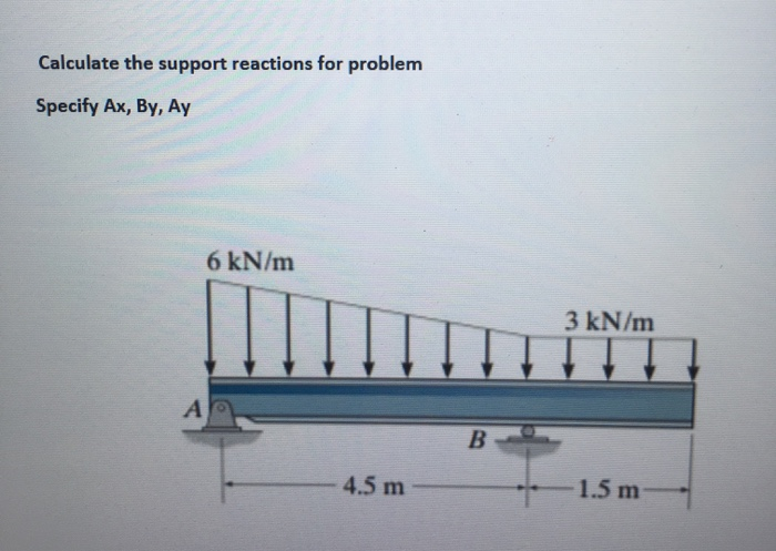 Solved Calculate the support reactions for problem Specify | Chegg.com