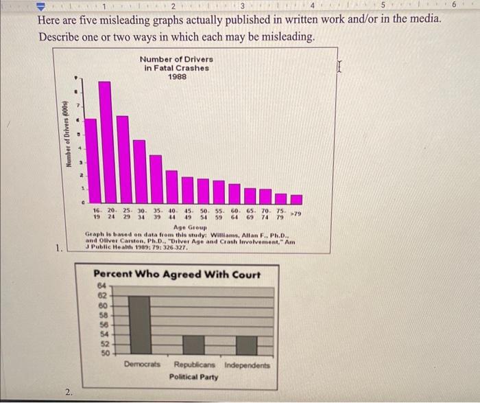 Here are five misleading graphs actually published in | Chegg.com