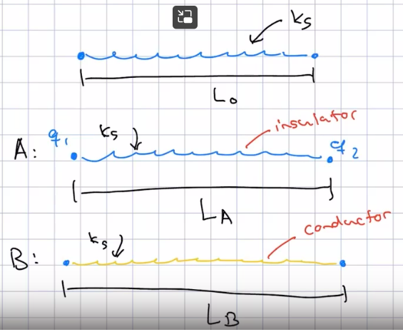 Solved (a) Suppose that ks=25.0 N m−1 and the resting length | Chegg.com
