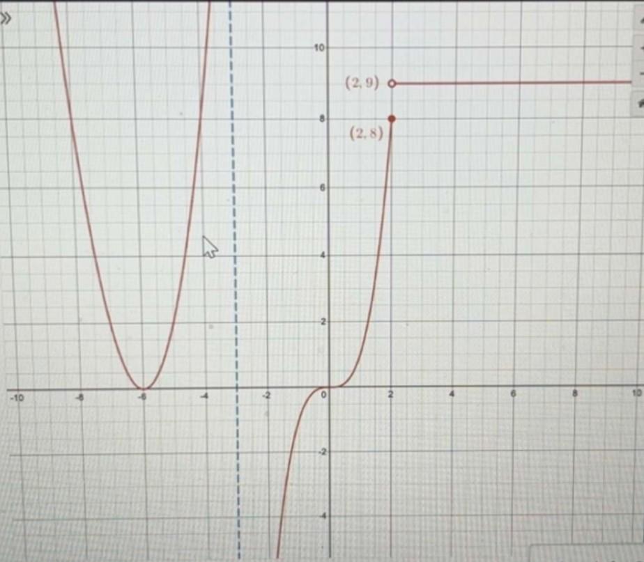 Solved Q4 (9 points) This question is based on Section 2.2. | Chegg.com