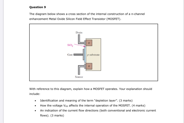 Solved Question 12 Using appropriate diagrams, explain how | Chegg.com