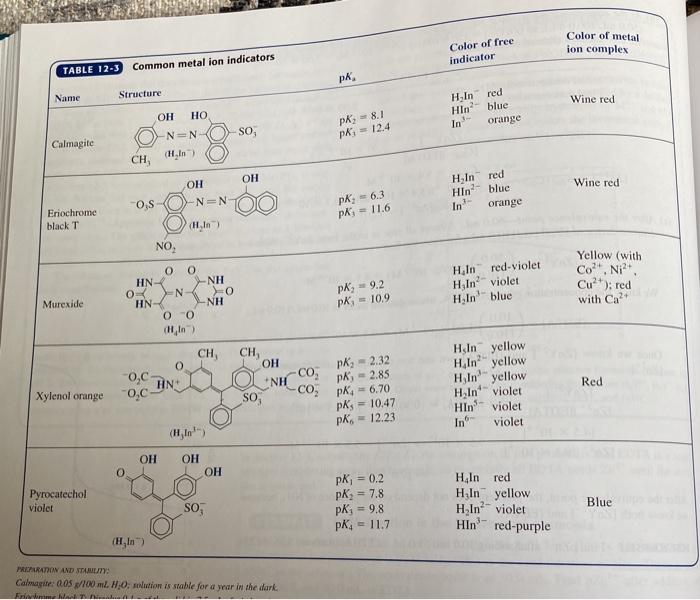 Solved 12-26. Pyrocatechol violet (Table 12-3) is to be used | Chegg.com