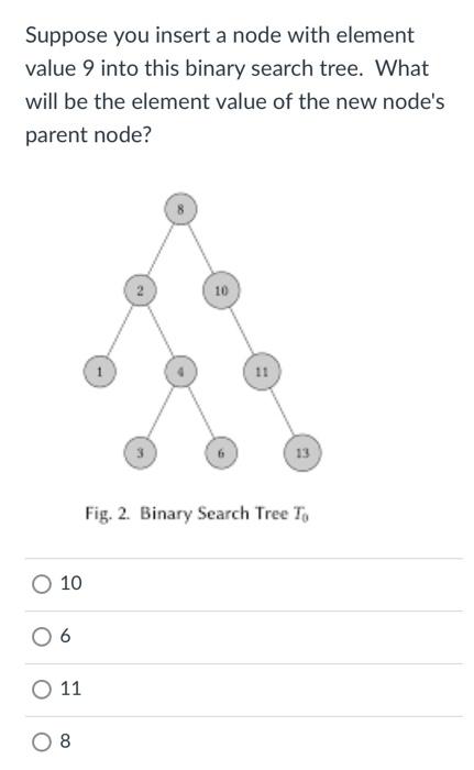 Solved Suppose you insert a node with element value 9 into | Chegg.com
