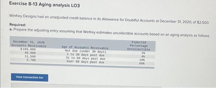 Solved Exercise 8-13 Aging analysis LO3 Winfrey Designs had | Chegg.com