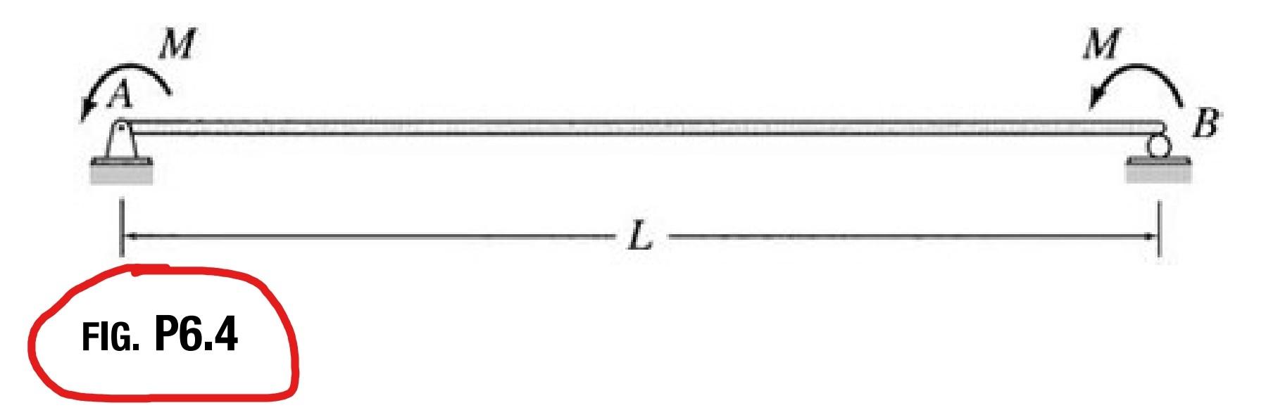 Deflections of Beams: Geometric Method | Chegg.com