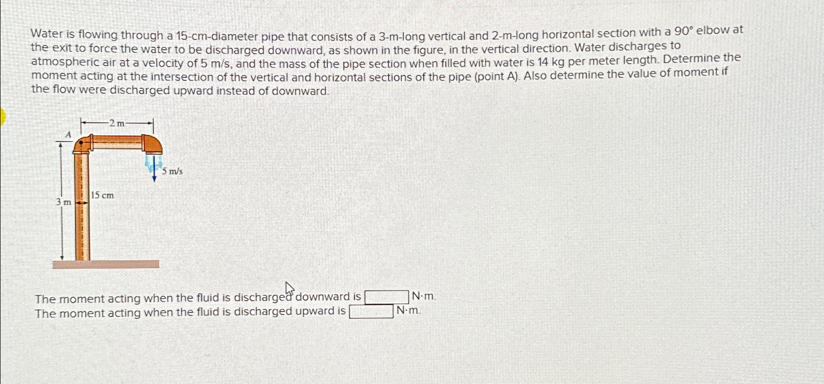 Solved Water is flowing through a 15-cm-diameter pipe that | Chegg.com