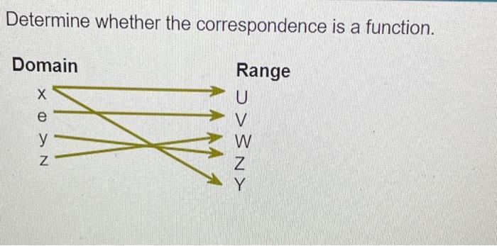 Solved Determine whether the correspondence is a function. | Chegg.com