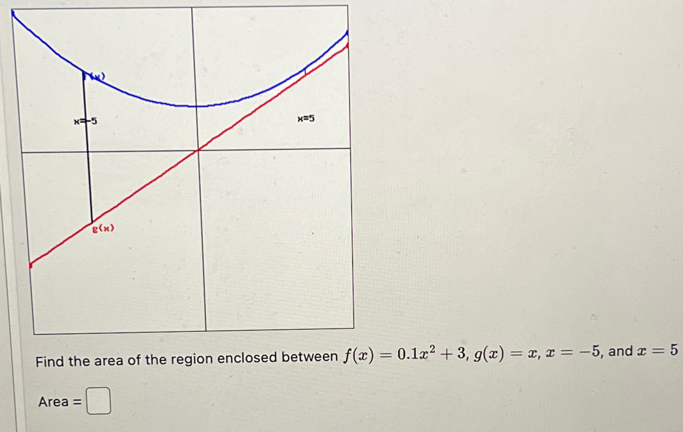 Solved Find the area of the region enclosed between | Chegg.com