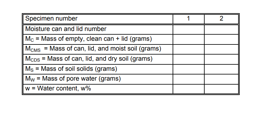 Solved Soil Mechanics Experimental work Moisture content and | Chegg.com