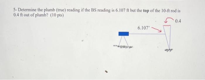 Solved 5- Determine the plumb (true) reading if the BS | Chegg.com