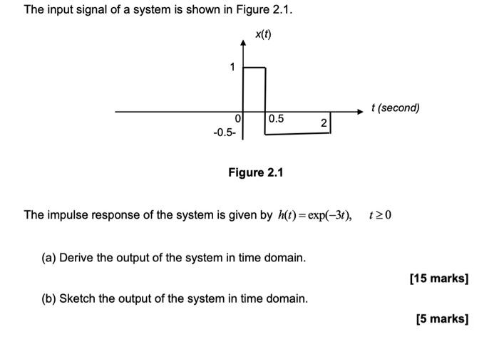 Solved The input signal of a system is shown in Figure 2.1. | Chegg.com