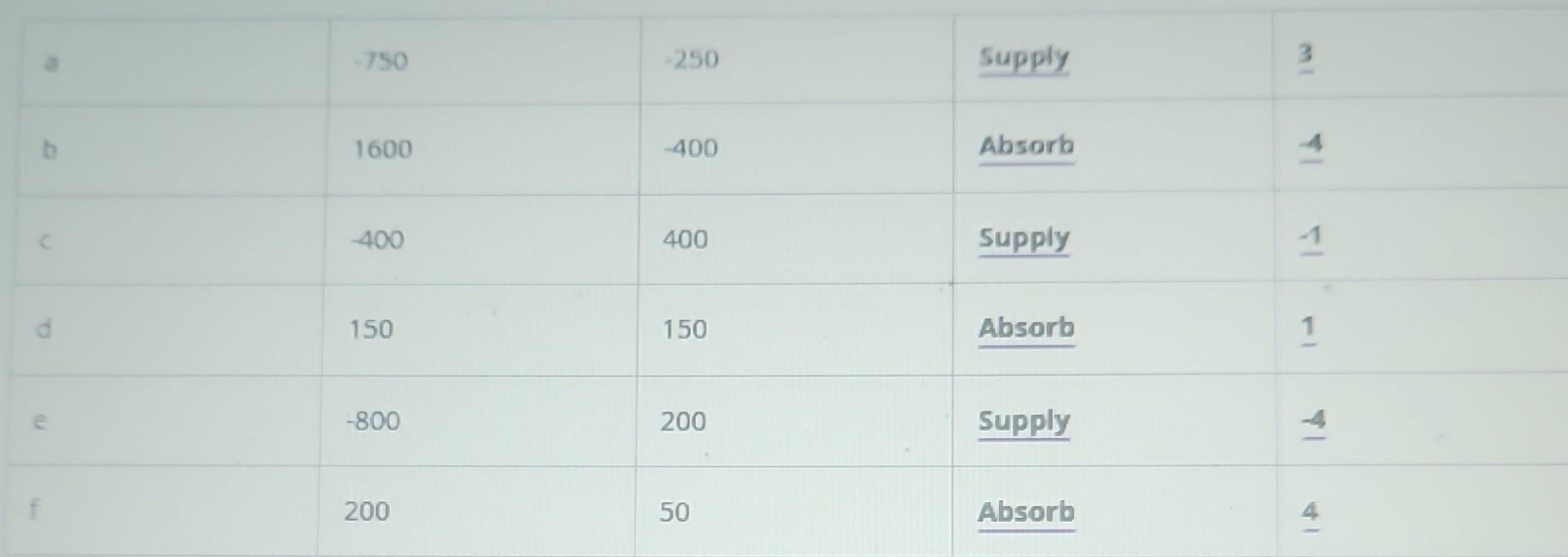 Solved The current and power for each of the interconnected | Chegg.com