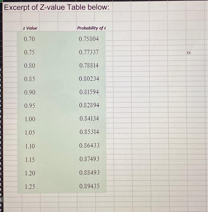Solved Excerpt of Z-value Table below: \begin{tabular}{ll} z | Chegg.com