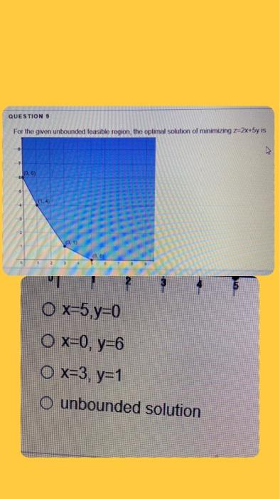 Solved QUESTIONS For the given unbounded feasible region, | Chegg.com