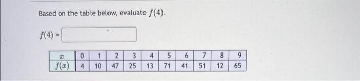 Solved Based on the table below, evaluate f(4). f(4)= | Chegg.com