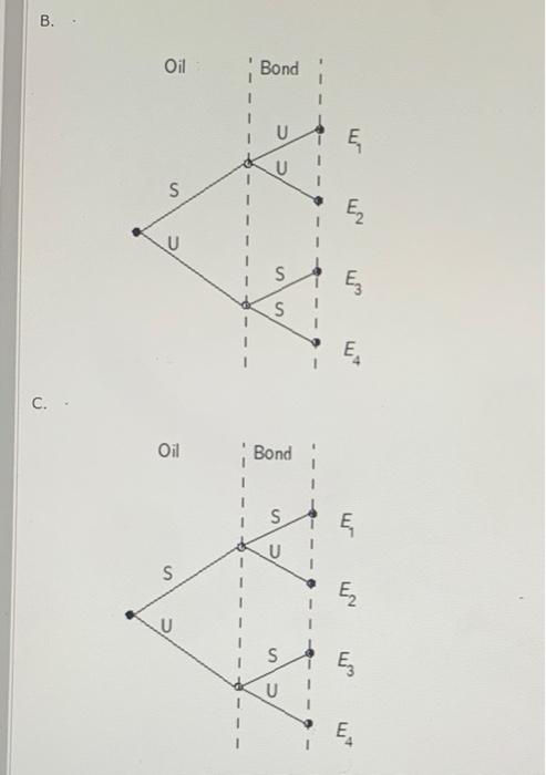 Solved A financial manager made two new investments-one in | Chegg.com