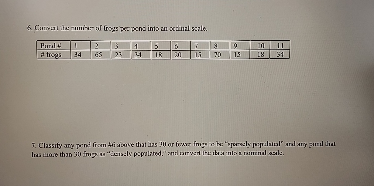 Solved Convert the number of frogs per pond into an ordinal | Chegg.com