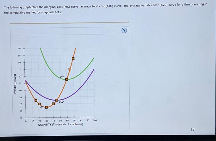 Solved The following groph plots the marginal cost (MC) | Chegg.com