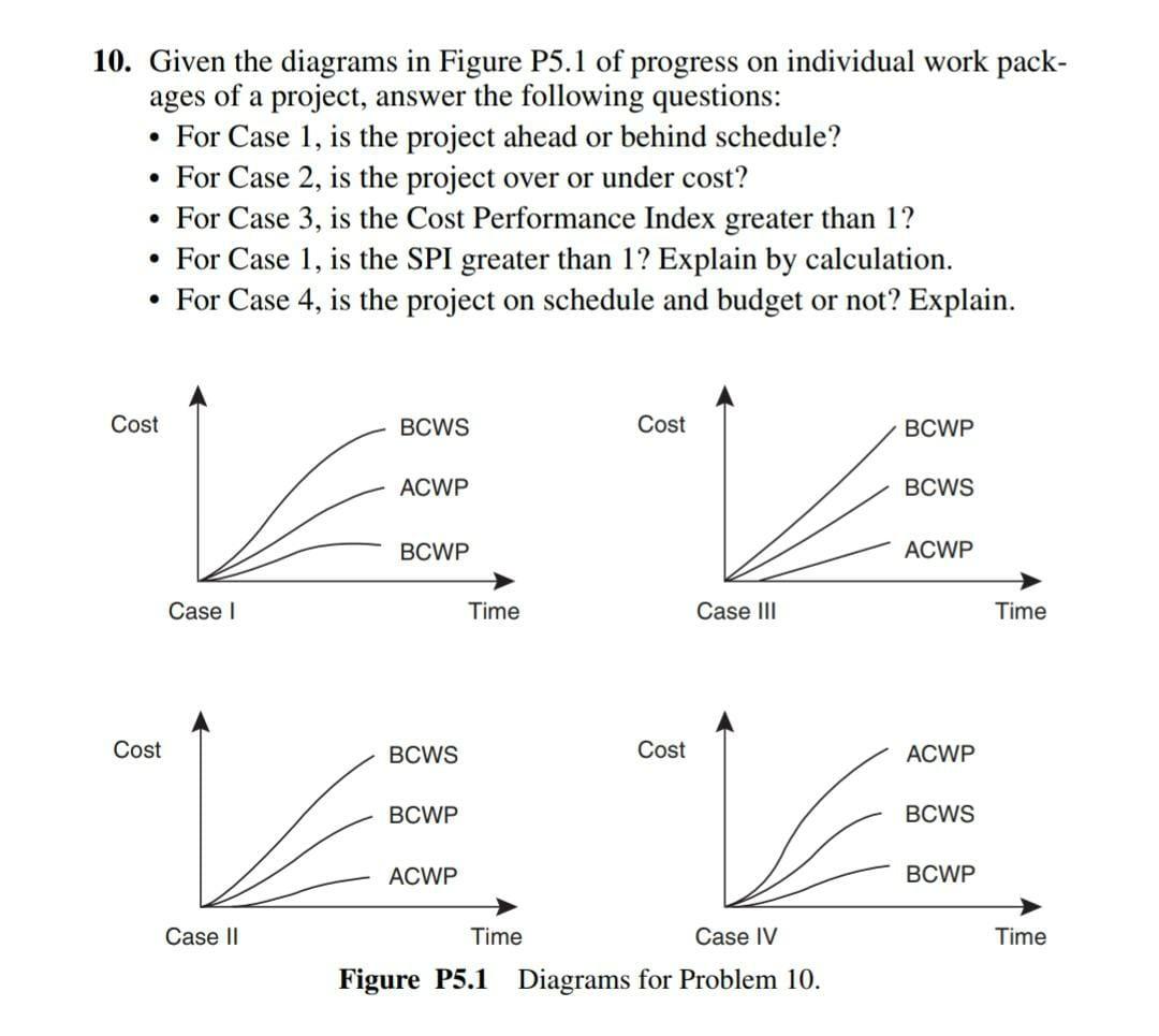 Solved a 10. Given the diagrams in Figure P5.1 of progress | Chegg.com