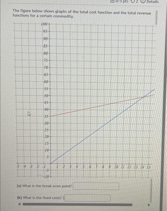 Solved The figure below shows graphs of the total cost | Chegg.com