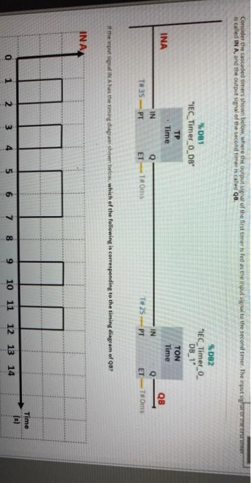 Solved Consider The Cascaded Timers Shown Below Where The 