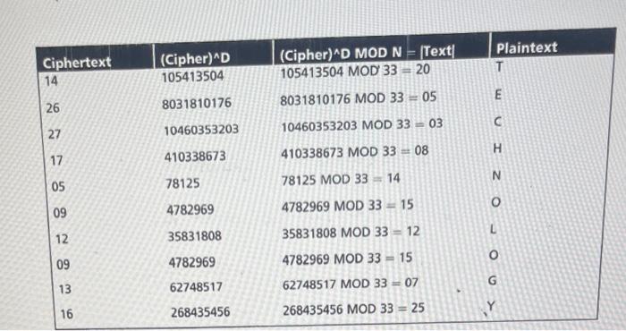 You will be given the ciphertext below, each | Chegg.com